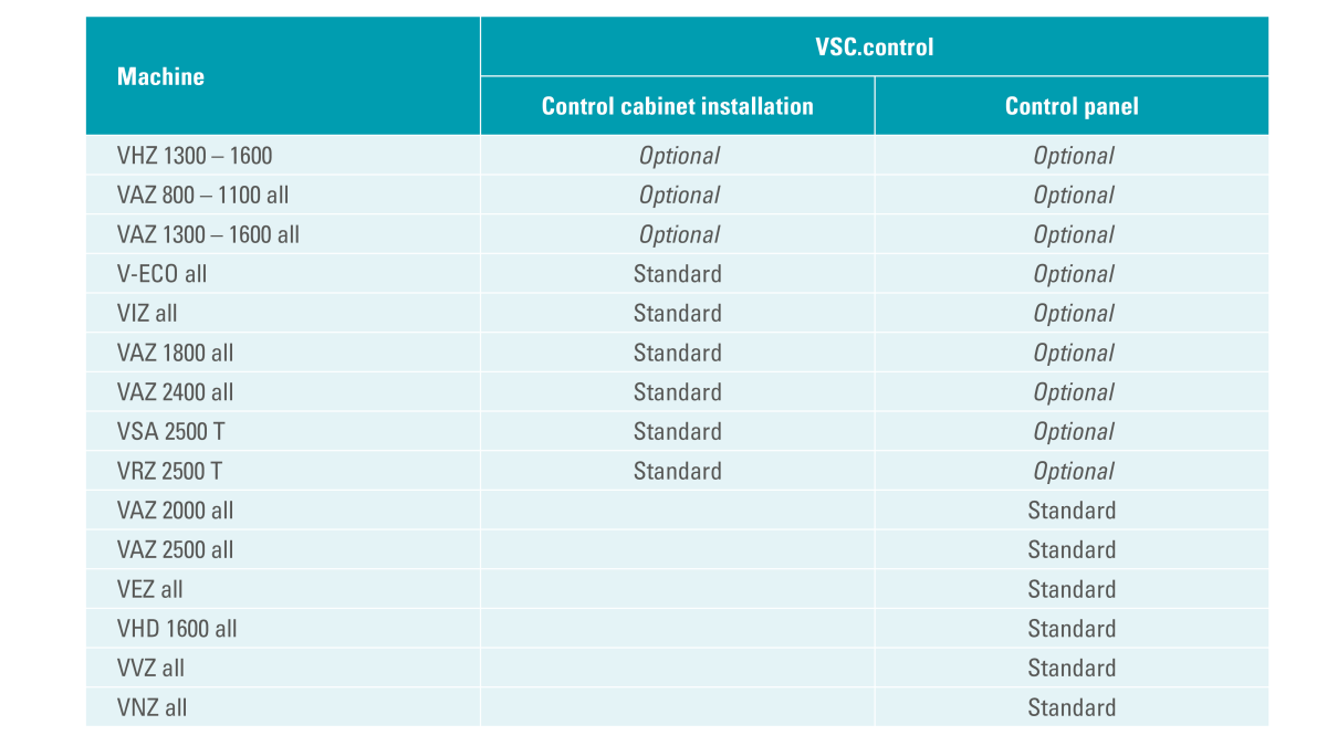 Machine settings Input material oriented